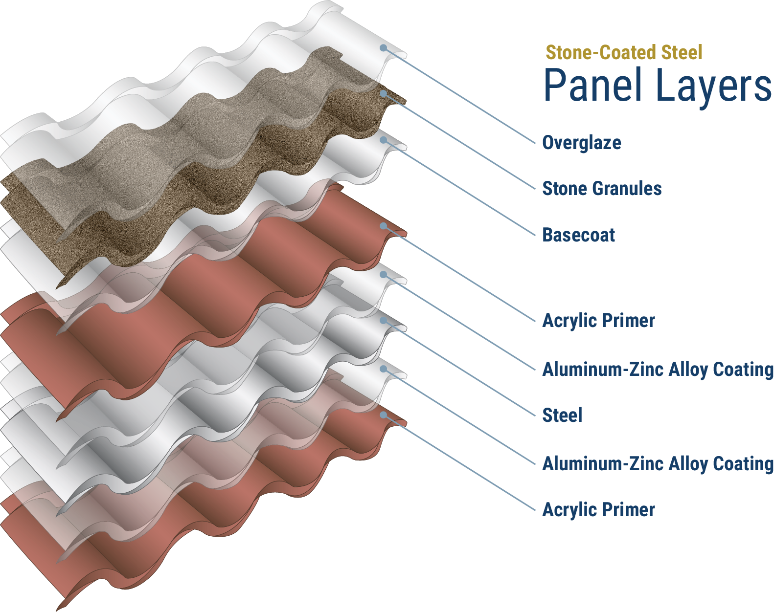 #1 Stone-Coated Steel Metal Roofing | DECRA Metal Roofing