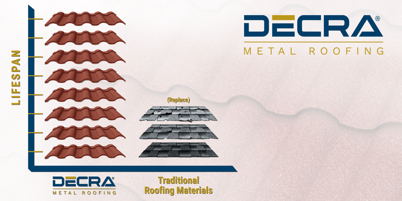 Are DECRA Metal Roofs Worth It?