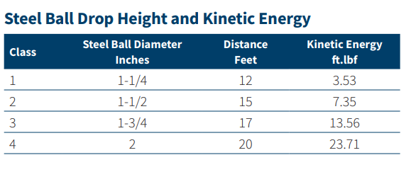 10 Things to Know About Metal Roofing | DECRA Metal Roofing