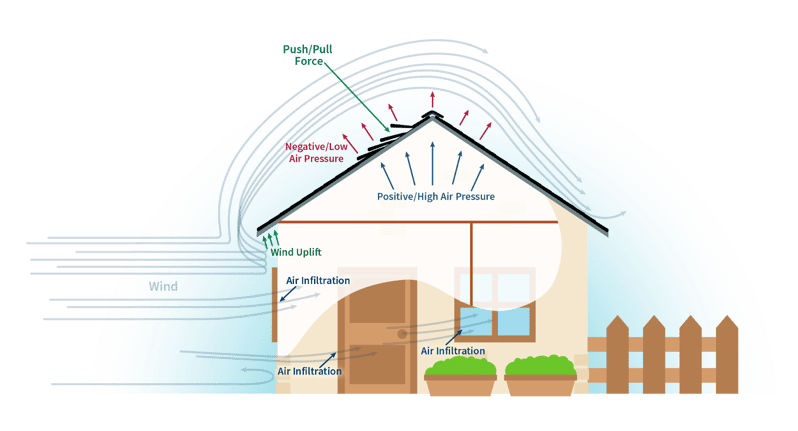 How Do I Protect My Florida Home from High Winds?